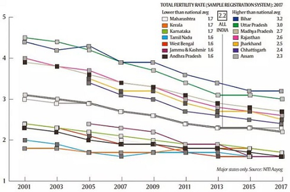 UPSC Daily Current Affairs