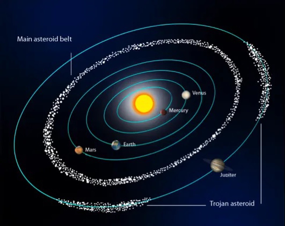 Nasa Is Set To Launch ‘lucy Its First Mission To Explore The Jupiter