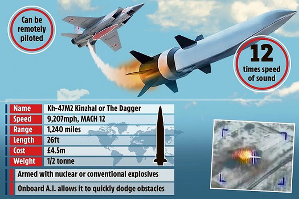 Russia Said That It Had Unleashed Hypersonic Missiles Against An Arms Russia Said That It Had Unleashed Hypersonic Missiles Against An Arms